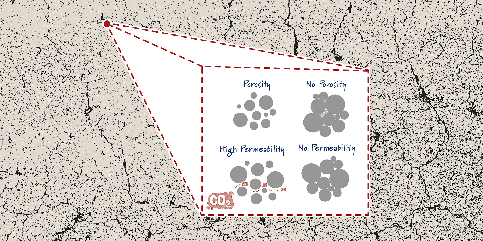 Pore Space 101: Carbon Capture Can't Rock and Roll Without Storage ...
