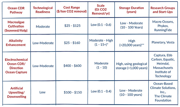 Ocean CDR Permitting and Regulations 101 - ClearPath